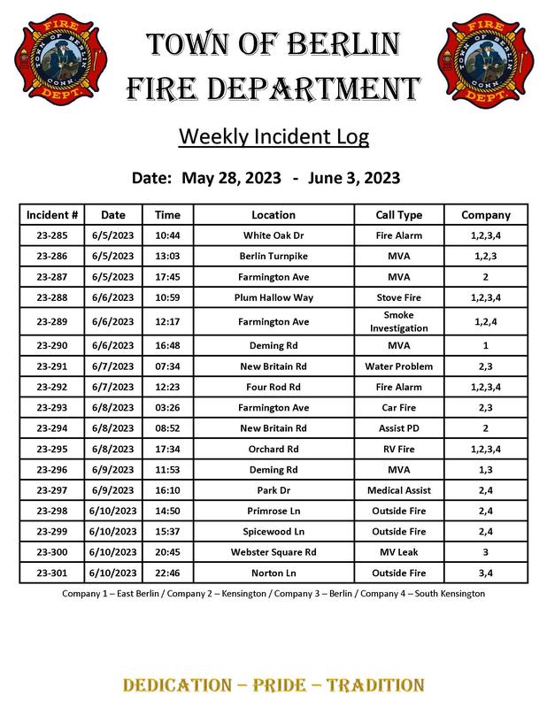 Weekly Incident Log: June 4, 2023 - June 10, 2023 - Town of Berlin Fire ...